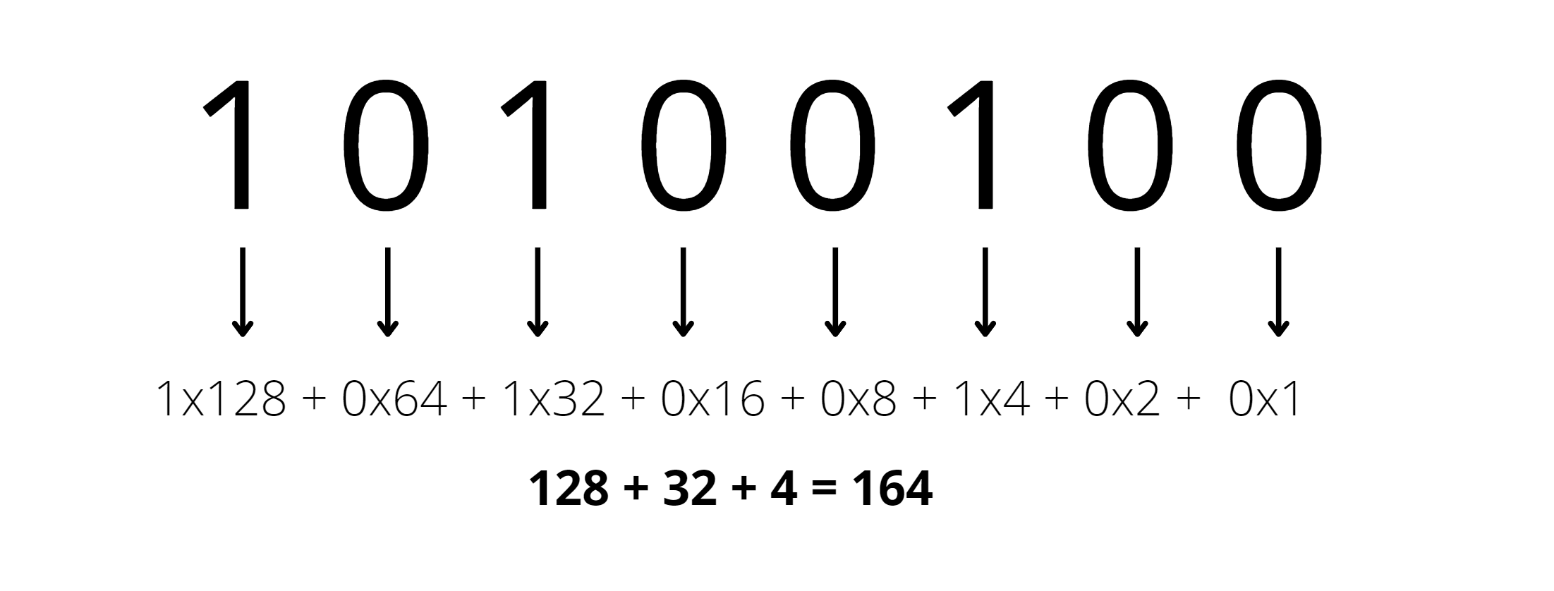 8-bit ALU (Arithmetic Logic Unit) : 8 Steps (with Pictures) - Instructables