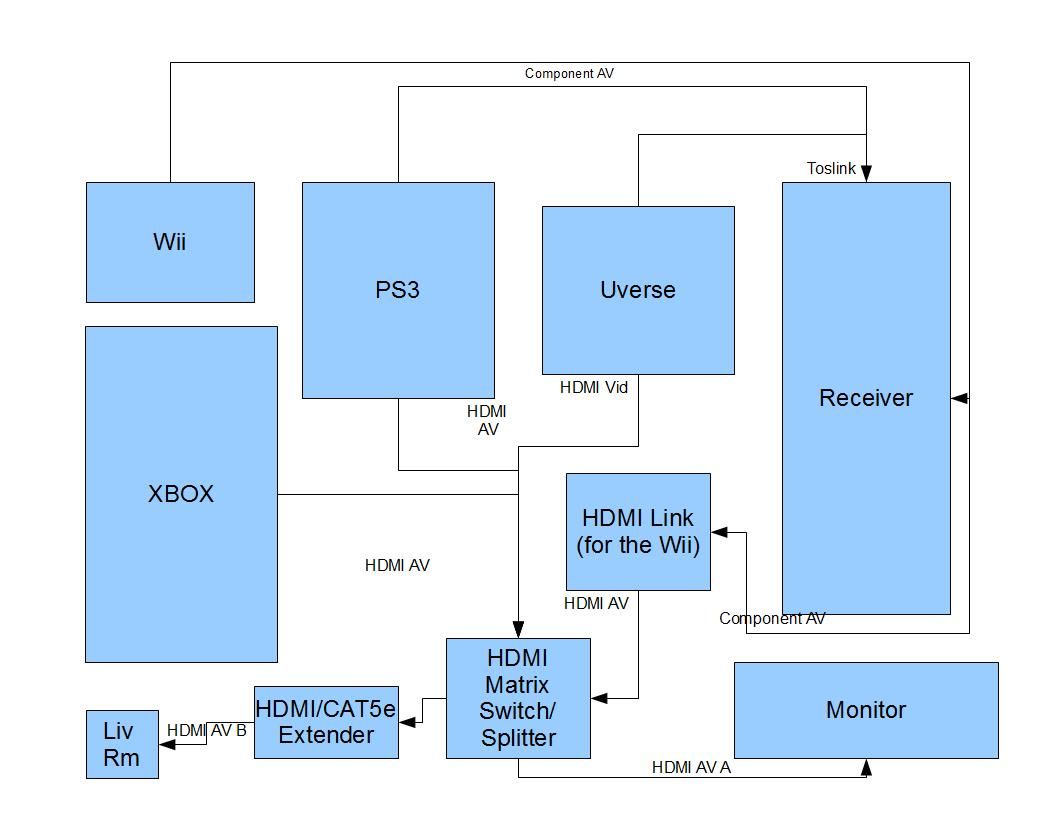 The Wall (wall Mount Your Game Consoles / Monitors / Devices) : 10 ...