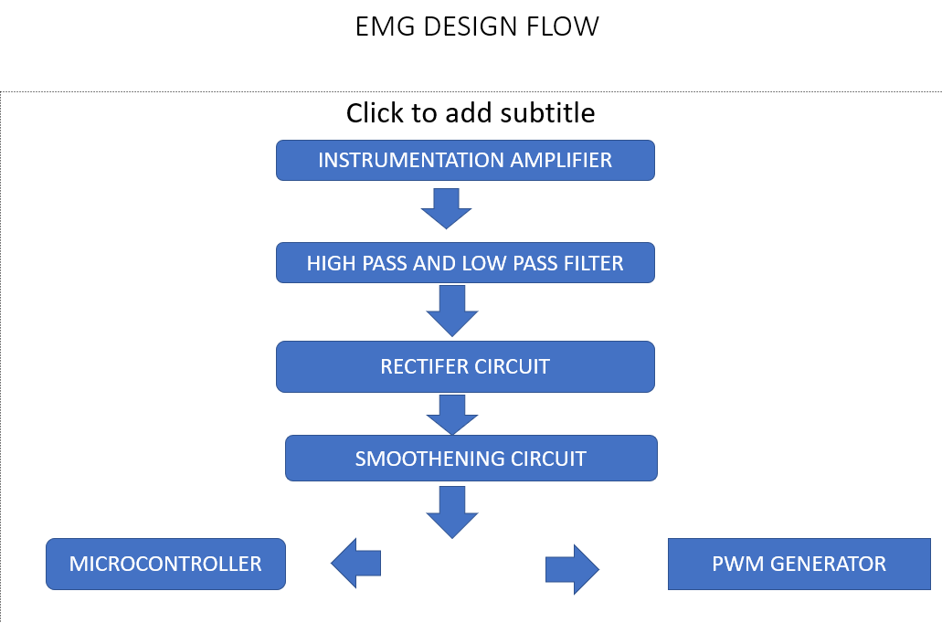 DIY Emg Sensor With and Without Micro-controller : 6 Steps - Instructables