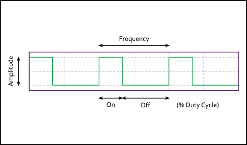 Arduino Hardware PWM for Stepper Motor Drives : 4 Steps (with Pictures ...