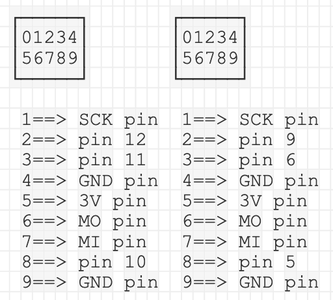 Python RF Development Kit : 5 Steps - Instructables