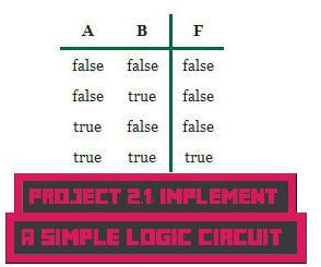 Project 2.1: Implement a Simple Logic Circuit : 19 Steps - Instructables