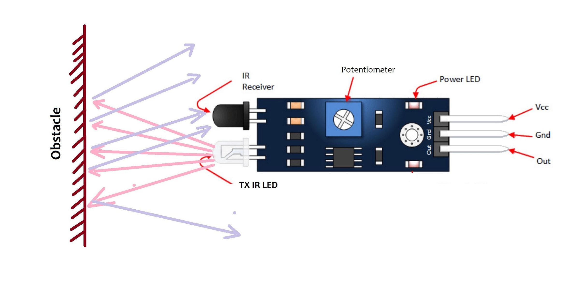 Anti-Sleep Glasses : 7 Steps (with Pictures) - Instructables