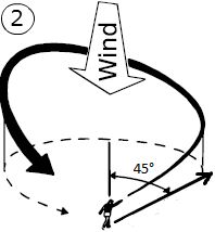 Accurate Returning Boomerang From Plywood : 8 Steps (with Pictures ...