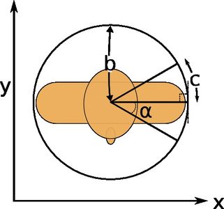 Calculate and Draw Gores for a Quassi Semi-sphere or Dome. 2D to 3D ...