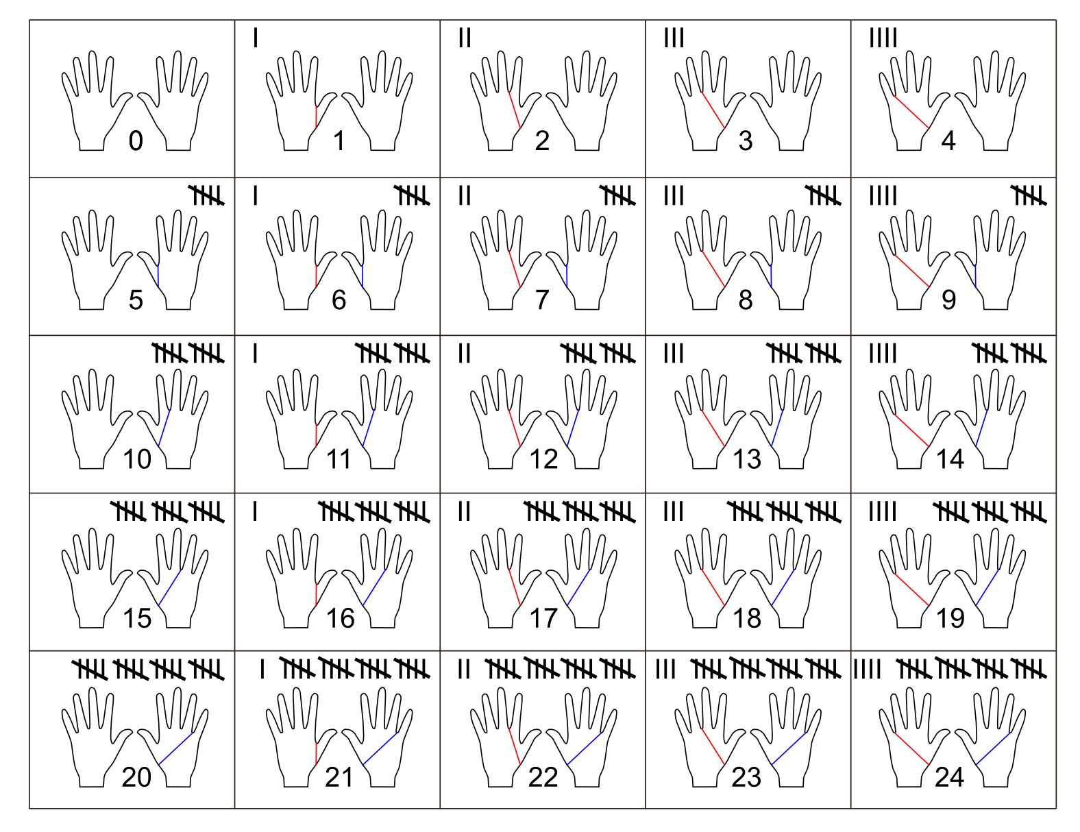Low Tech Lap Counting : 7 Steps - Instructables