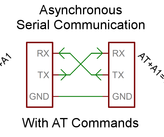 asynchronous serial communication with at commands DIY Project - Step ...