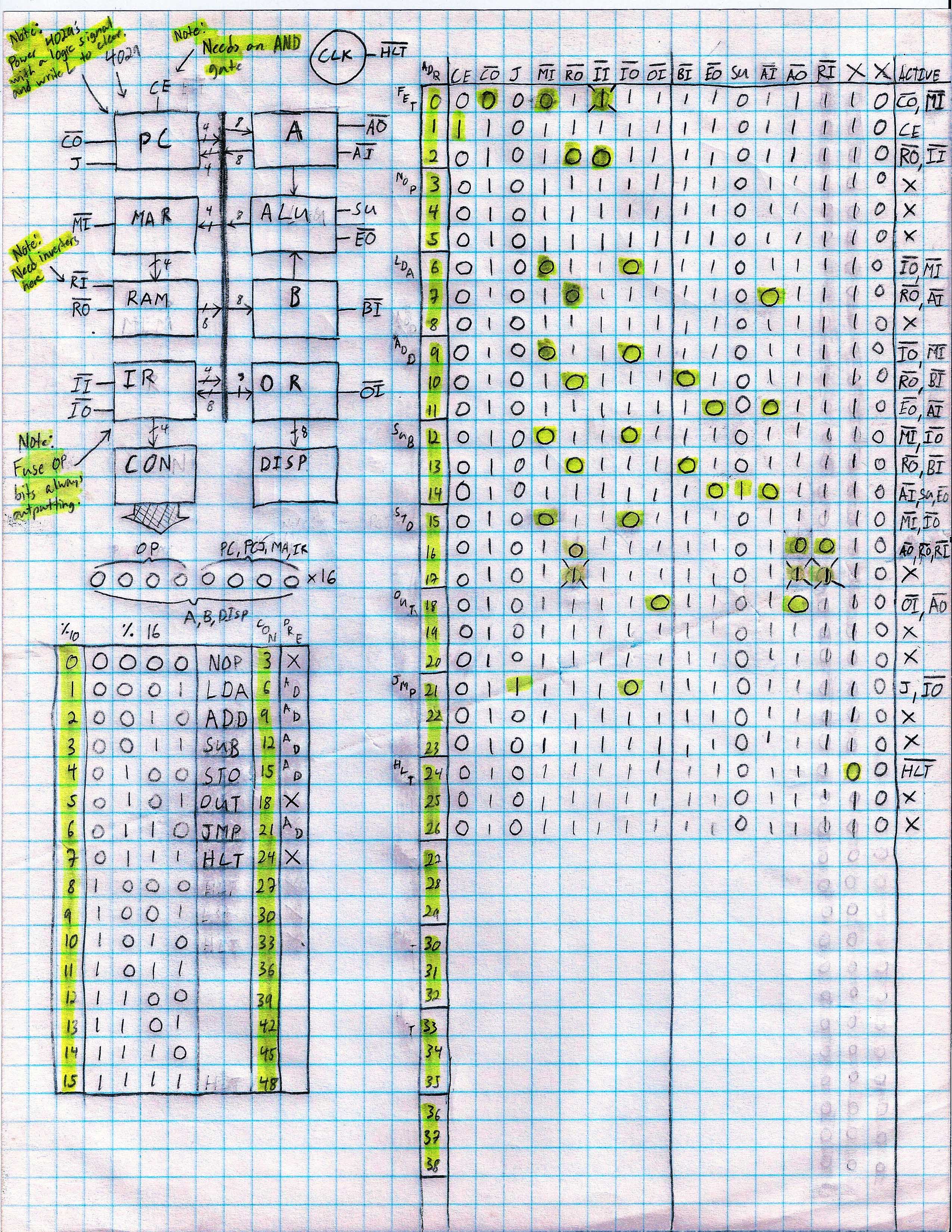 How to Build an 8-Bit Computer : 18 Steps (with Pictures) - Instructables