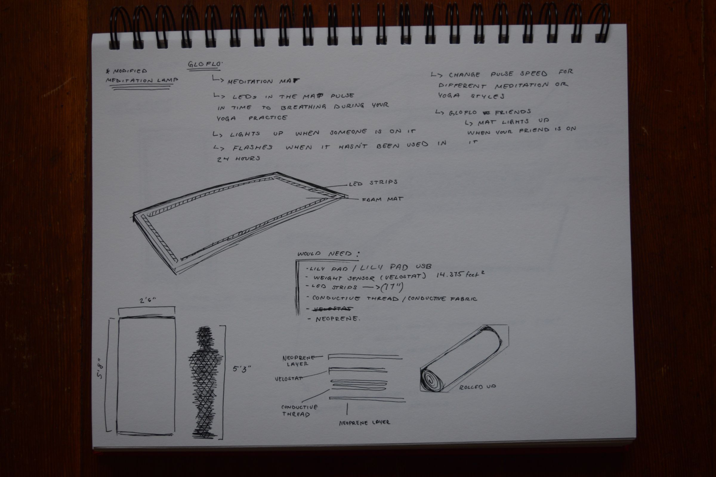 Velostat Homemade Pressure Sensor Mat : 6 Steps (with Pictures ...