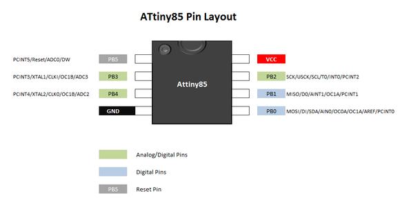 ATtiny V-USB Project Board : 13 Steps - Instructables