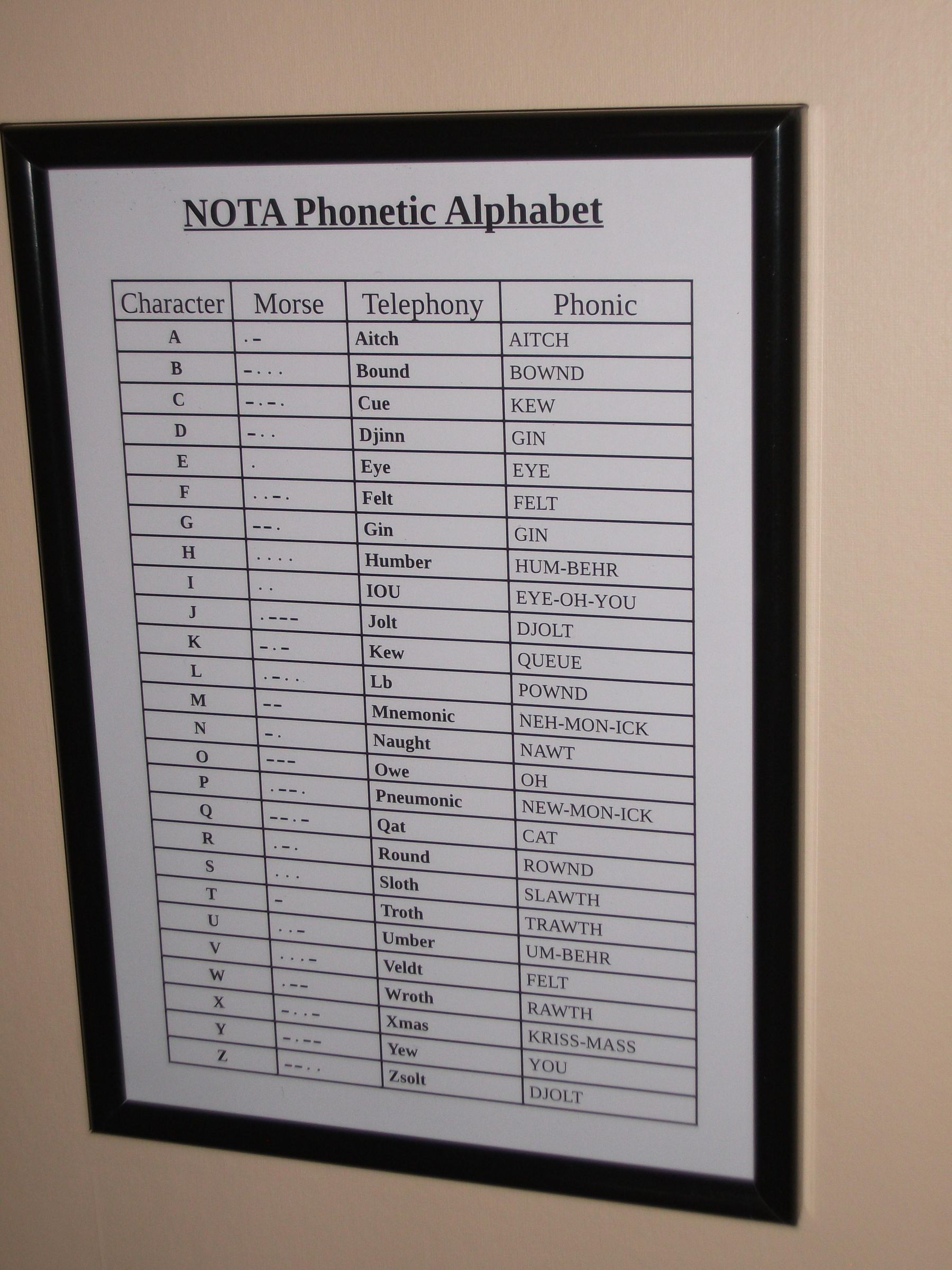 How to Devise a Useless Phonetic Alphabet : 6 Steps - Instructables