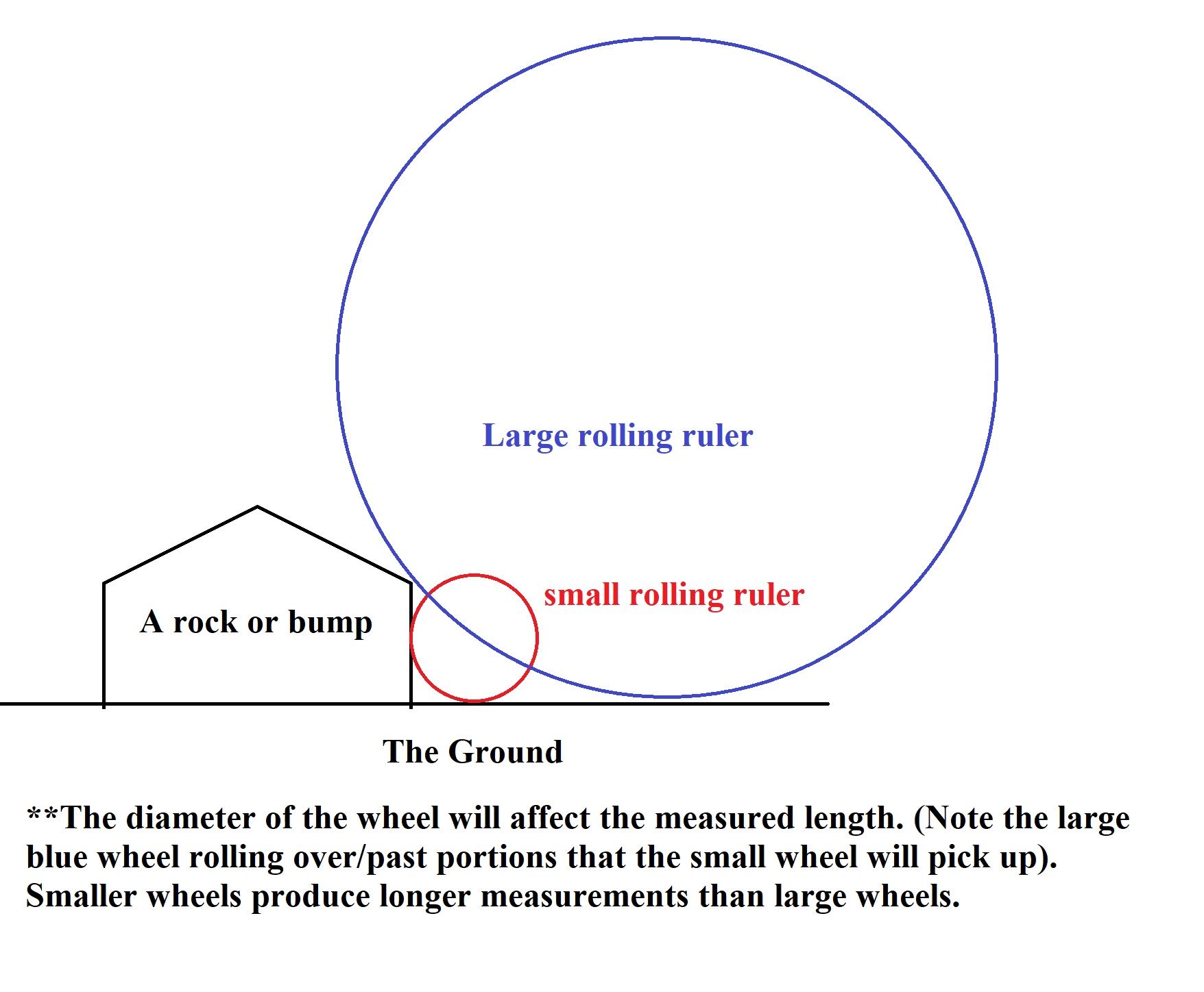 Geneva Roller Ruler, a Pocket Sized Infinite Ruler : 3 Steps (with ...