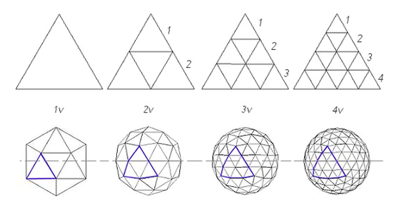 Geodesic Paper Disco Ball : 3 Steps (with Pictures) - Instructables