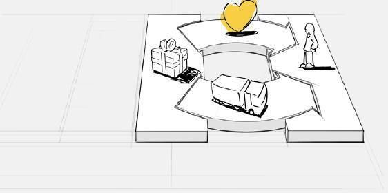 How to Make a Business Model Canvas : 9 Steps - Instructables