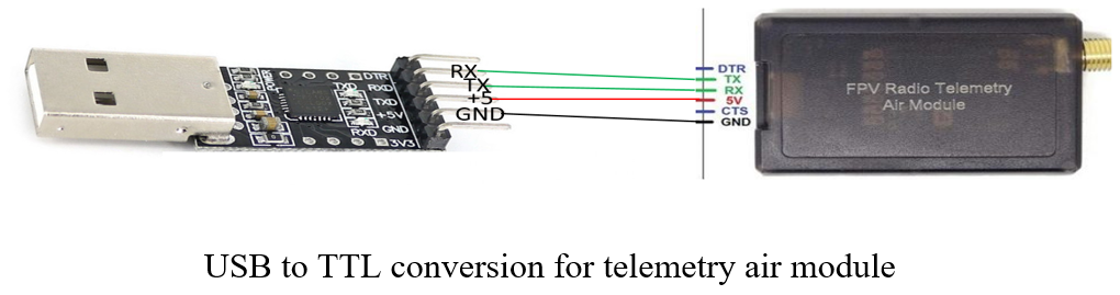 Step By Step Guidance To Build A Drone From Scratch Using Ardupilot Apm Navio2 Flight Controller