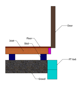 Shed Ramp : 28 Steps (with Pictures) - Instructables