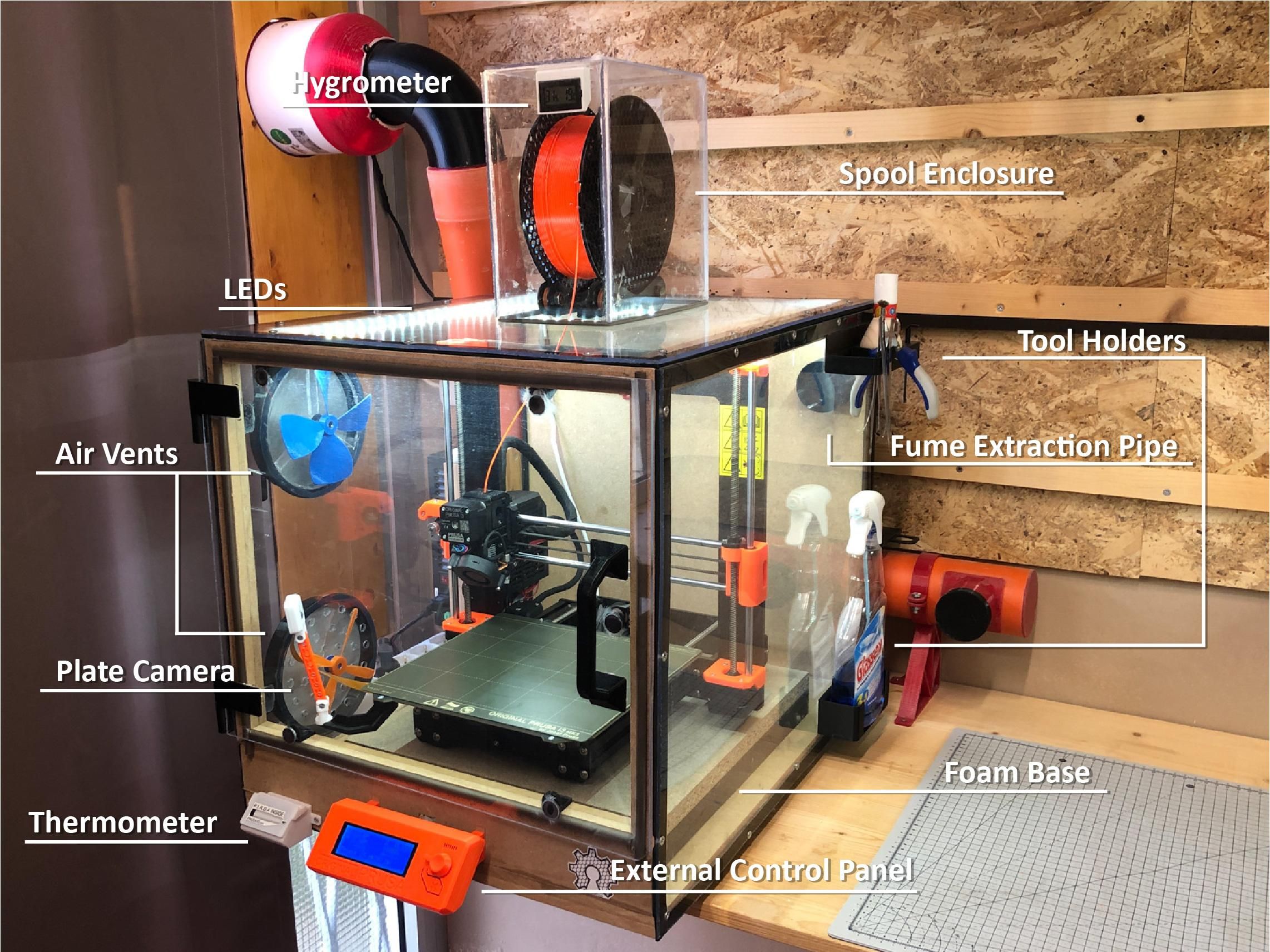 An Enclosure for a Prusa 3D Printer : 20 Steps (with Pictures ...