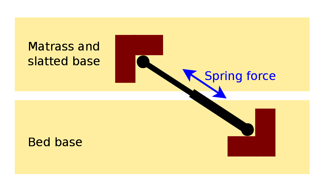 Under Bed Storage : 5 Steps - Instructables