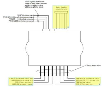 Car Remote Starter Installation! : 11 Steps - Instructables