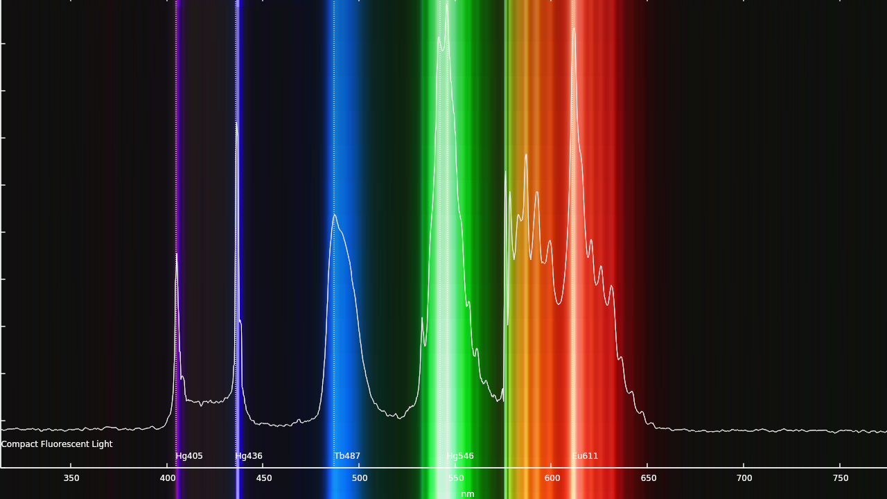 DIY Low Cost Spectrometer : 10 Steps (with Pictures) - Instructables