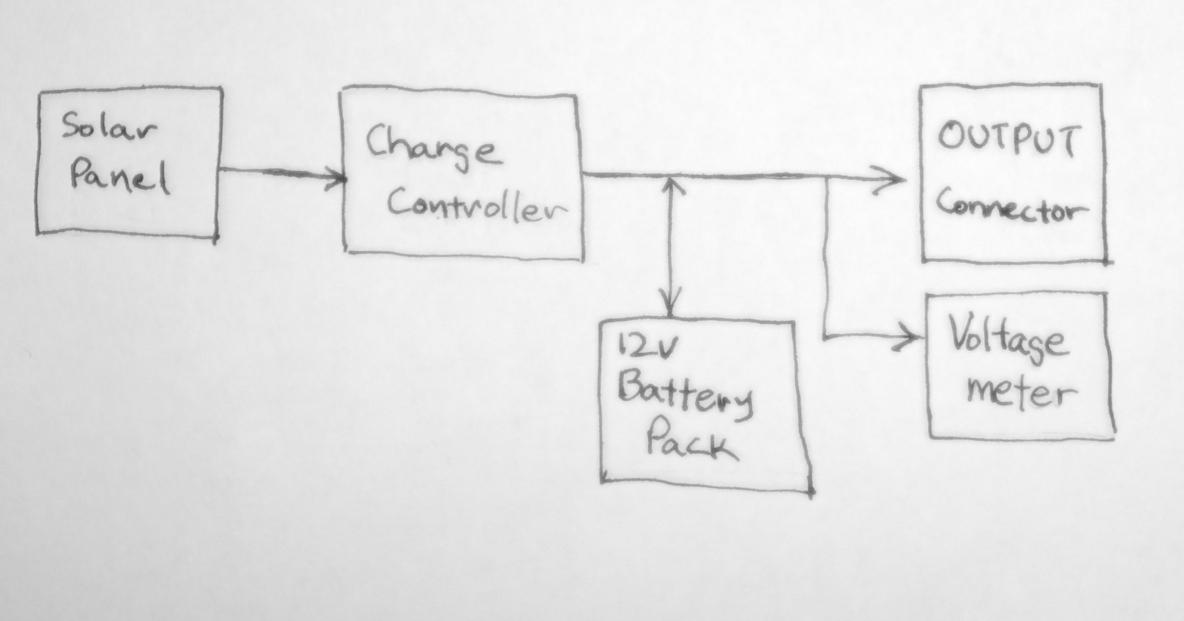 Building a 12V Solar Power Battery Pack : 5 Steps - Instructables