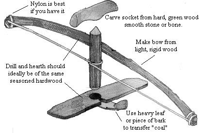Friction Fire Making : 7 Steps (with Pictures) - Instructables