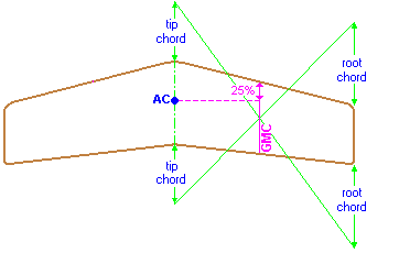 Easy Aircraft Design : 10 Steps - Instructables