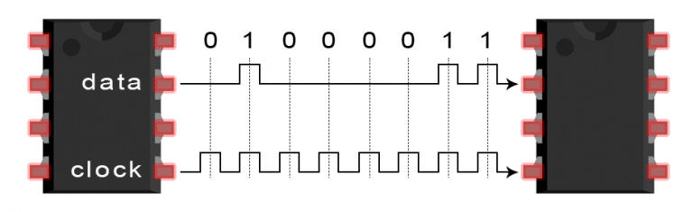 BASICS OF THE SPI COMMUNICATION PROTOCOL : 13 Steps - Instructables