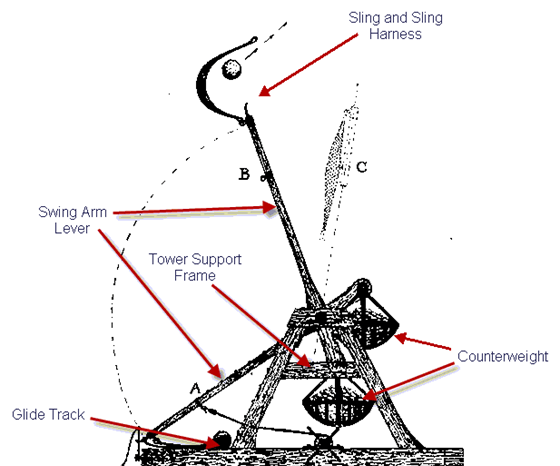 Laser Cut Trebuchet : 7 Steps - Instructables