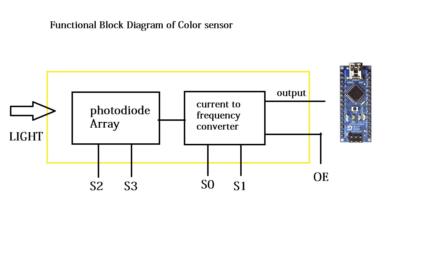 How to Make Color Sorting Machine Arduino Based : 6 Steps (with ...
