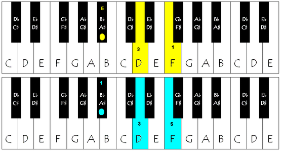 How to Play Piano- the Basics : 20 Steps - Instructables