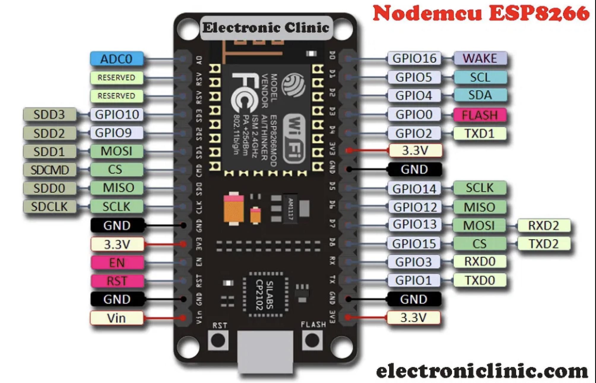 Cheap NMEA/AIS Hub -- RS232 to Wifi Bridge for Onboard Use : 6 Steps ...