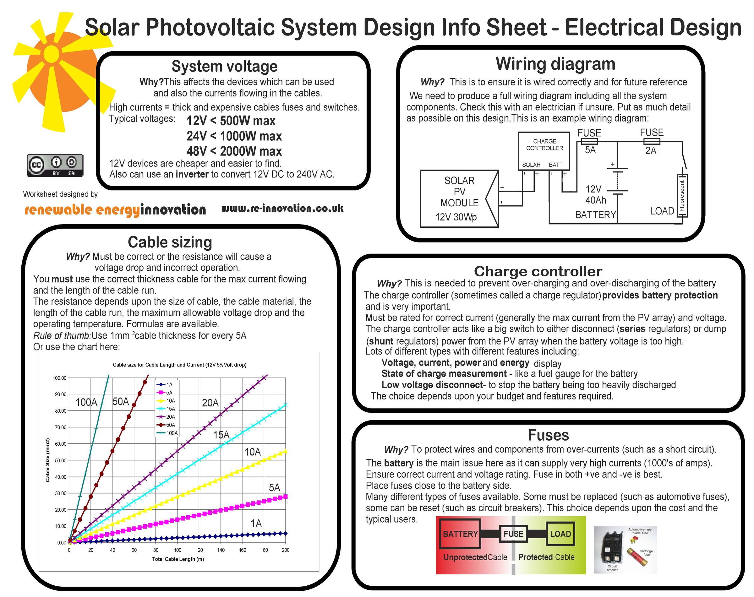DIY OFF GRID SOLAR SYSTEM : 12 Steps (with Pictures) - Instructables
