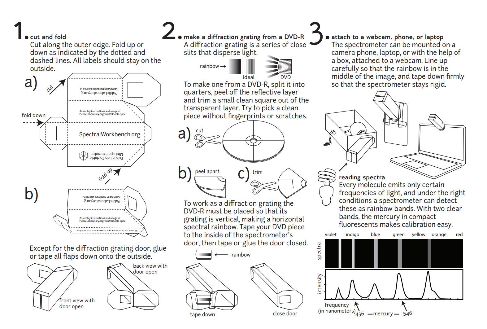 Silhouette Cut Public Lab Mobile Spectrometer : 6 Steps - Instructables