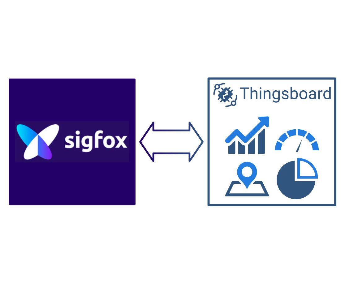 Using Thingsboard to Visualize SigFox Data : 7 Steps - Instructables