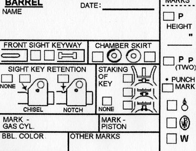 HOW TO FILL OUT a CARBINE CLUB DATA SHEET FOR AN M1 CARBINE : 9 Steps ...
