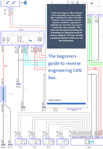 How to Hack and Upgrade Your Car, Using CAN Bus : 14 Steps (with ...