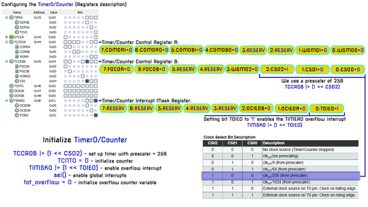 Avr Microcontroller Leds Flasher Using Timer Timers Interrupts Timer Ctc Mode 6 Steps