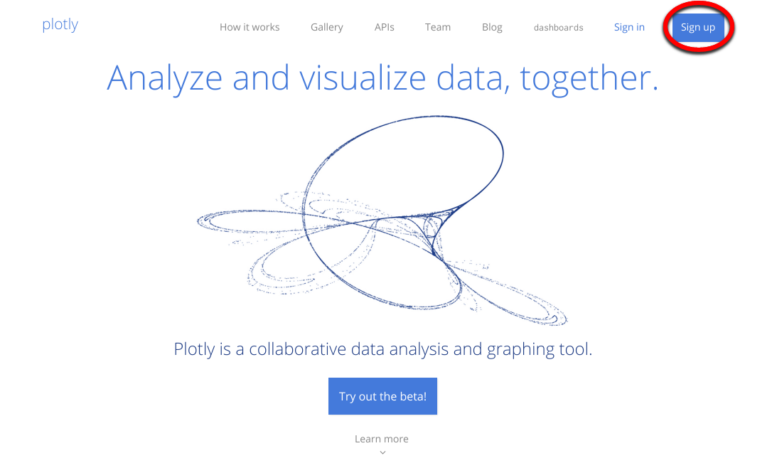 Embedding Interactive Graphs in Blogs and Websites : 7 Steps ...