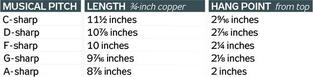 Copper Tubing Wind Chime : 6 Steps (with Pictures) - Instructables