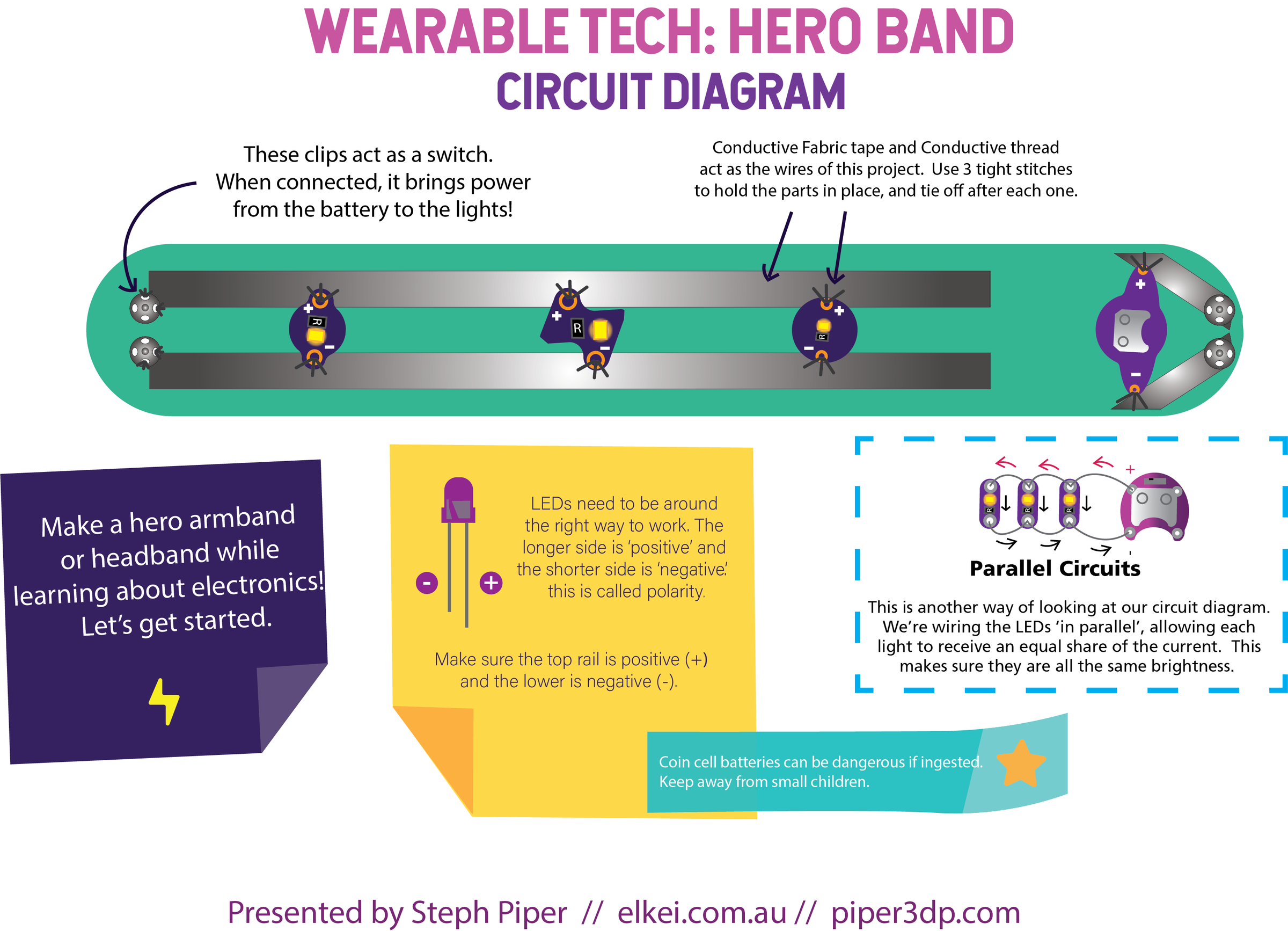 Wearable Tech for Kids: Hero Armband | Trybotics