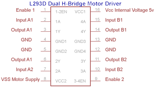 Arduino Robot Moving Forward and Backwards Using HC-SR04 and L293D : 3 Steps - Instructables