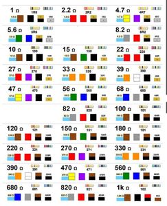 Resistor Labels : 4 Steps - Instructables