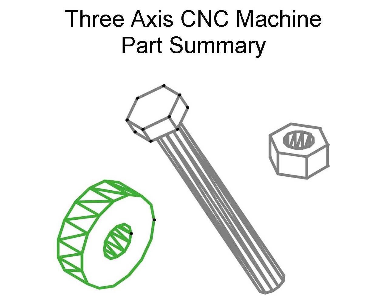 How to Make a Three Axis CNC Machine (Cheaply and Easily) : 12 Steps ...
