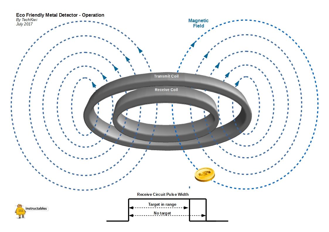 Eco Friendly Metal Detector - Arduino : 8 Steps (with Pictures 