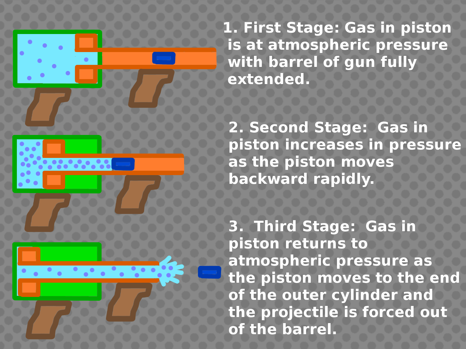 Easy PVC Pistons + Simple Airgun : 6 Steps (with Pictures) - Instructables