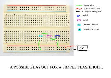 Building Circuits: the Beauty of Breadboards : 4 Steps - Instructables