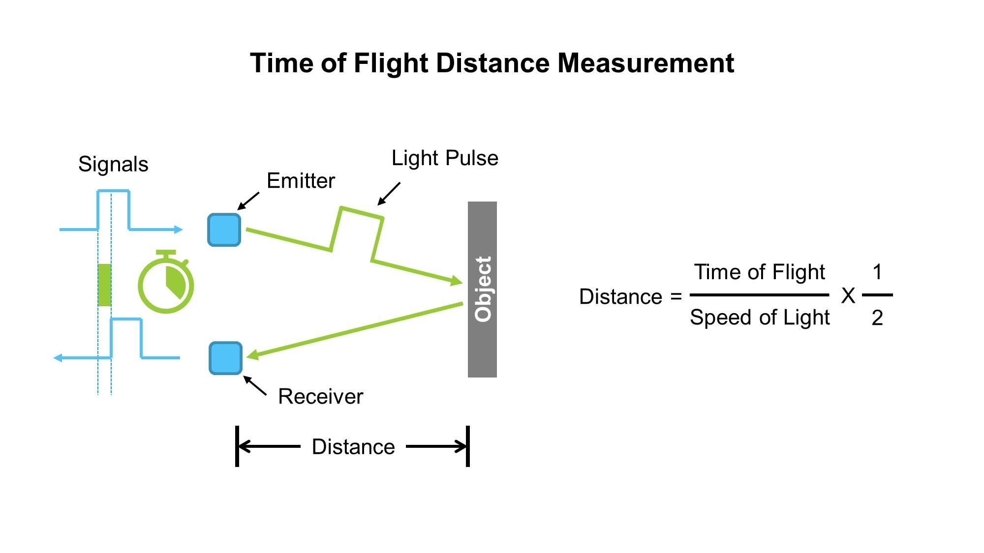 DIY Laser People Counter : 8 Steps (with Pictures) - Instructables