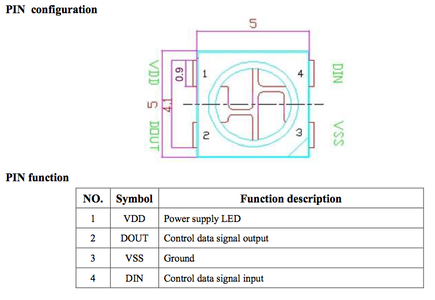 DIY Slim NeoPixel Strip With Spark Core : 9 Steps (with Pictures ...