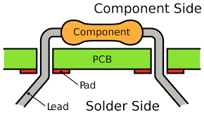 How to Choose the Correct Component Footprint : 3 Steps - Instructables
